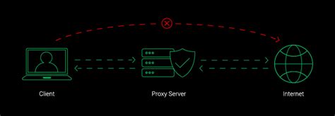 what is a proxy server how does it work cybernews