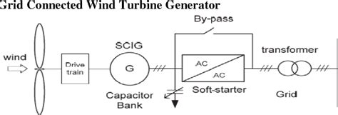 Figure 11 From A Pfc Fed Asynchronous Generator For Advanced Wind