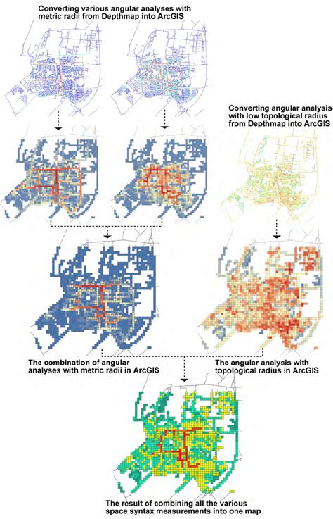 How Overlapping Of The Various Space Syntax Analyses Is Performed In Gis Download Scientific