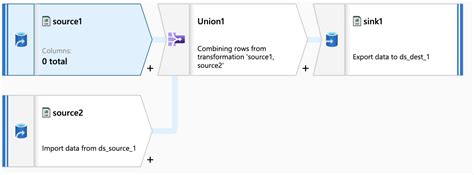 Azure Data Factory Data Flow B~~~~~z