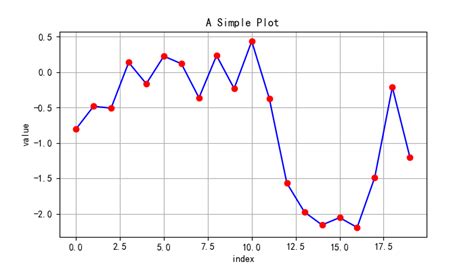 Python金融大数据分析第 章 数据可视化 笔记 灰信网软件开发博客聚合