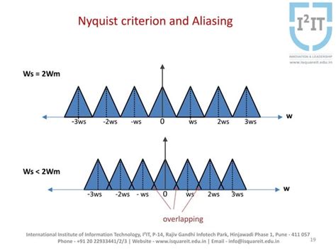 Sampling Theorem And Band Limited Signals PPTX