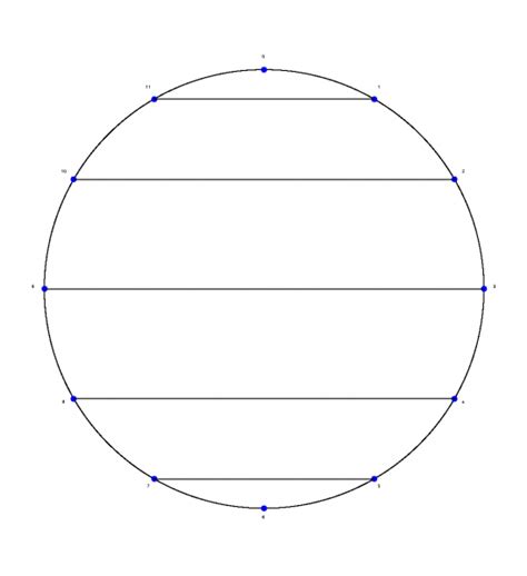 Sixième — Dessinons Les Tables De Multiplication Le Blog De Fabrice