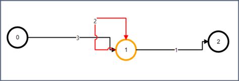 Github Mohamedraffeek Signal Flow Graph Solver A Web Based Signal