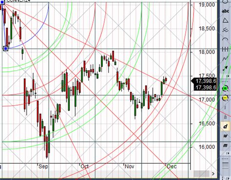 Bank Nifty Forms Inside Day Eod Analysis Brameshs Technical Analysis