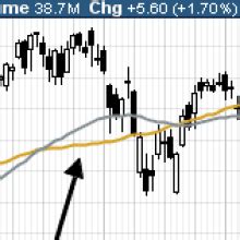 The SMA Versus The EMA Which One Is Better Forex Factory