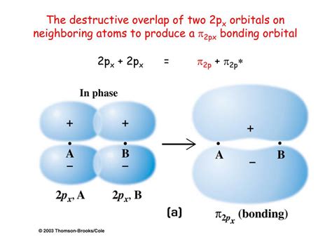 Ppt Chapter 18 Molecular Orbitals And Spectroscopy Powerpoint Presentation Id 256810