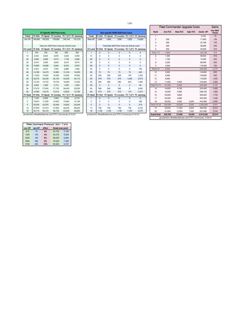 Stfc Fleet Commanders And Command Center Pdf Metallurgy Mining