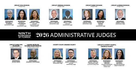 2026 Administrative Judges For The Ninth Circuit Ninth Judicial