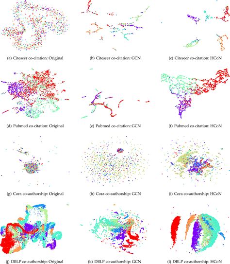 Figure 1 From Hypergraph Collaborative Network On Vertices And