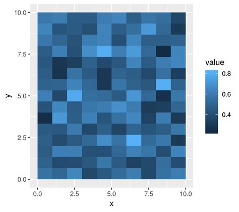 R How To Fill A Rectangle With Smaller Rectangles Coloured By Averaged Value Stack Overflow