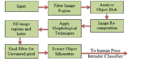 Feature Vector Extractions Download Scientific Diagram
