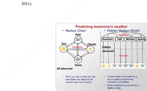 Figure 1 From The Best Defenses Against Zero Day Exploits For Various Sized Organizations