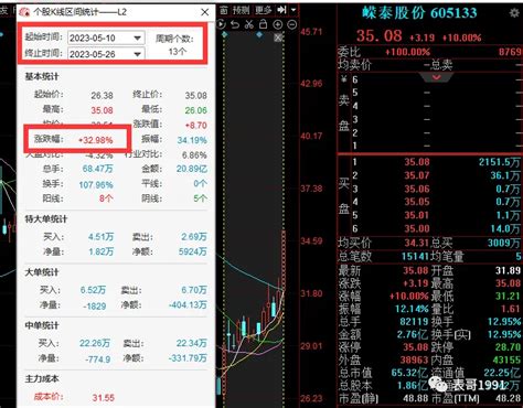 5 28可转债下周方向 财富号 东方财富网