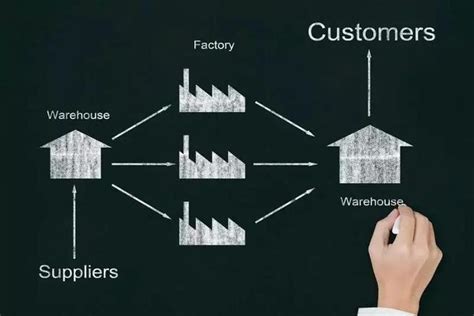 Om 前瞻解析：麦肯锡谈供应链4 0 知乎