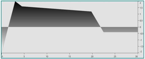 Fastmountainrenderableseries Gradient Fill Controll Wpf Chart Forums