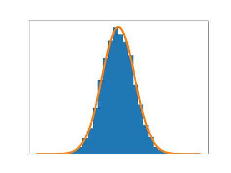 Frontpage Histogram Example — Matplotlib 310 Documentation