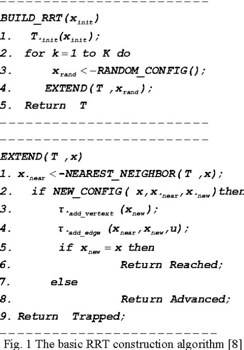 Figure From Path Planning Of A Robot Manipulator Using Retrieval Rrt Strategy Semantic Scholar