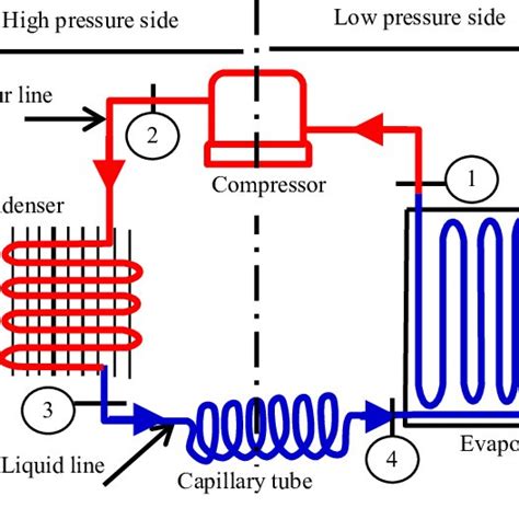 Schematic Illustration And Components Layout Of The Refrigeration