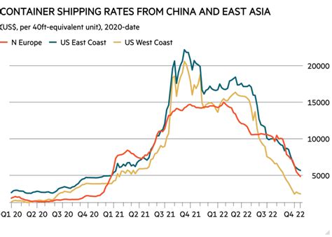 Are They Overpriced Why Gpus Cost As Much As They Have To