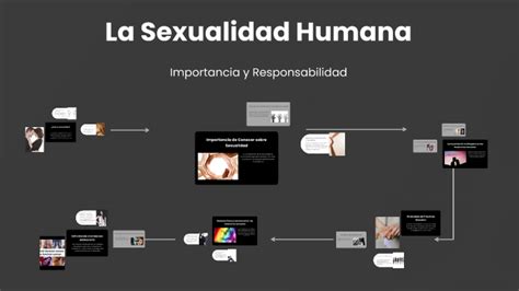 La Sexualidad Humana By Valentina On Prezi