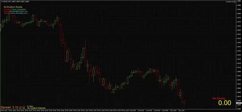 Forex Correlation Ea Mt4 Setfiles 1441 Free Download