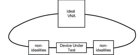 Scheme Of A Vna Monomode Measurement Download Scientific Diagram