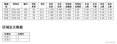 Psasp电力系统仿真计算 Csdn博客