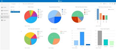 Privacy Vs Confidentiality In Qa Security Testing Aqua Cloud Best Software For Testing
