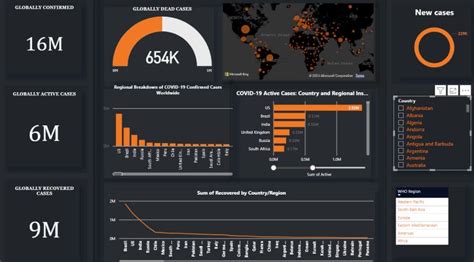 Safa Pareeth Shakeer On Linkedin Day37 Powerbi Datavisualization