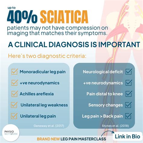 🕵️ Diagnosing Sciatica 💡 Here Are Two Different Diagnostic Criteria