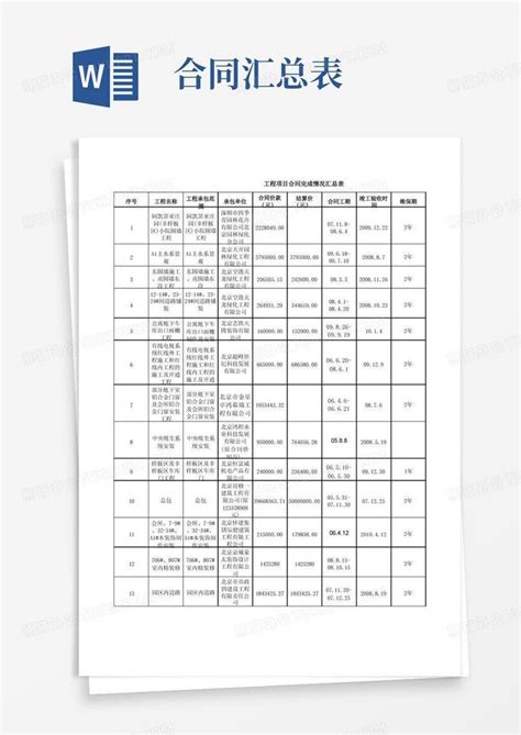 工程项目合同完成情况汇总表Word模板下载 编号lzbarbbv 熊猫办公