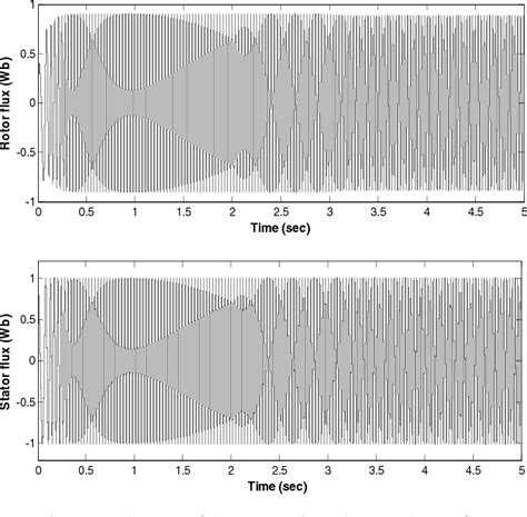 Figure 1 From Sensorless Direct Torque Control Of Induction Motor With An Open End Stator