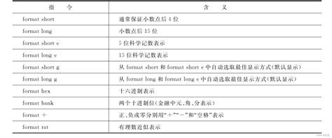 Matlab指令窗操作入门学习笔记matlab命令行窗口基本使用 Csdn博客