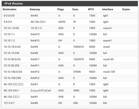 PfSense Flushes Default Route When Second Gateway Is Starting Netgate Forum