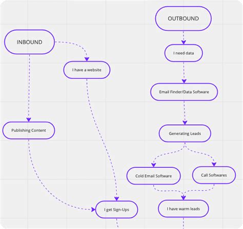 How I Use MY CRM Software To Close Sales