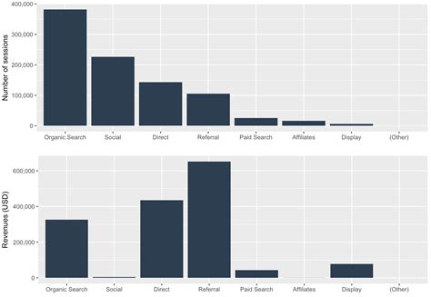 Marketing Analytics And Data Science R Bloggers