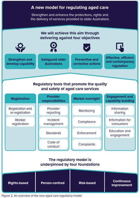 Help Inform Aged Care Reforms Community Care Review