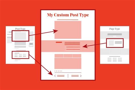 When Do You Need A Custom Post Type Or Taxonomy In Wordpress Galussothemes