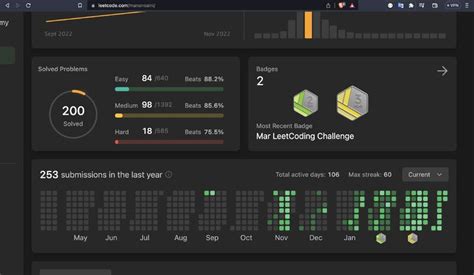 Manan Saini On Linkedin Innovation Innovation Technology Coding Programming Java