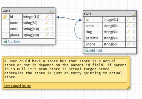 Laravel Many To Many Relationship Example Tuts Make