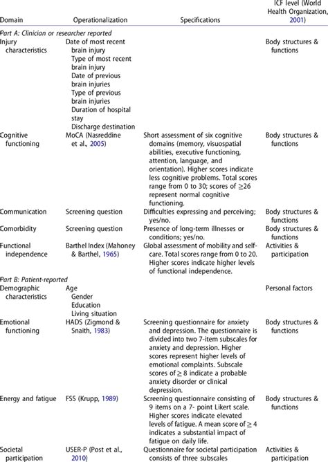 Domains And Measurement Instruments In The Mds Abi Download Scientific Diagram