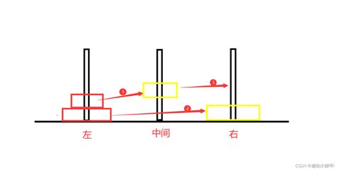 汉诺塔问题（递归算法思想）51cto博客汉诺塔问题的递归算法