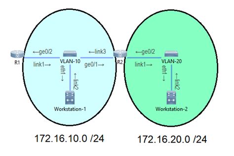 Lab Configuring And Managing Dhcp Network Direction
