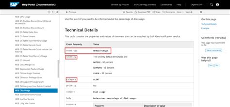 Sap Alert Notification Service Send Notification Sap Community