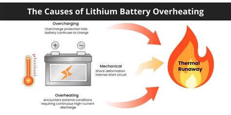 Lithium Battery Overheating Explained—causes Risks And Solutions Tycorun Energy