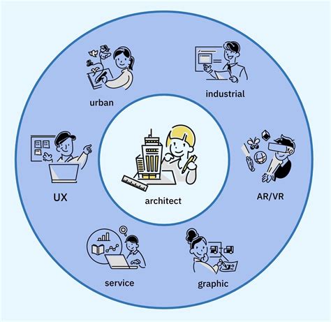 User Experience LOU KAHN