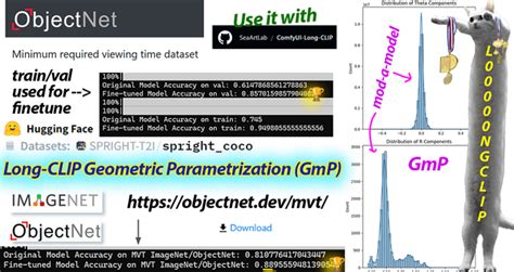 Longclip Model Hack Geometric Parametrization Gmp For Use With