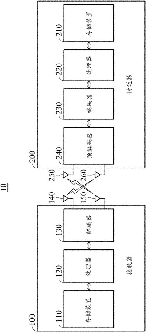 Wireless Communication Method And System For Multiple Input Multiple Output Systems And Receiver
