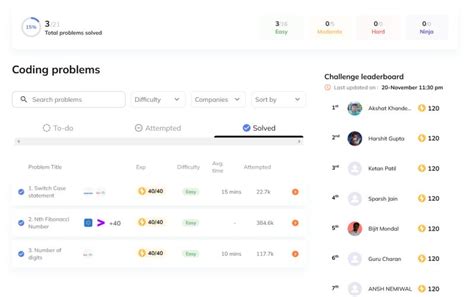 Karthik V Kottary On Linkedin Codingchallenge Ninjasslayground Codingninjas